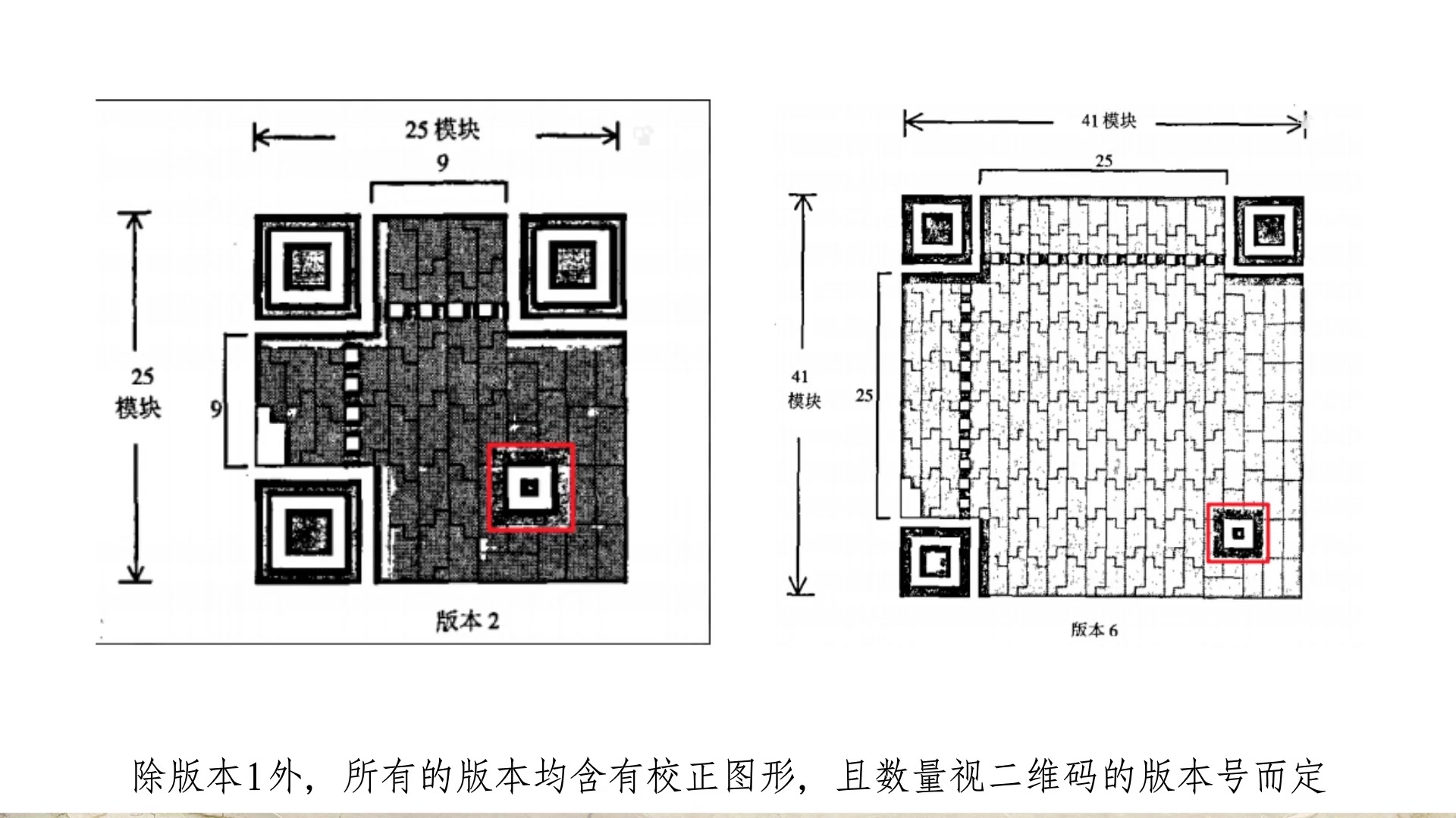 三分钟带你认识二维码