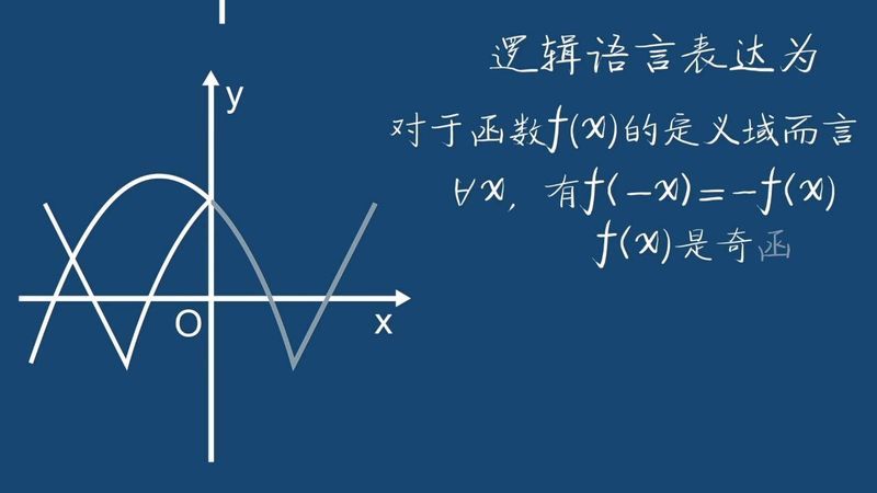 高中数学函数2:从小体弱多病的笛卡尔把代数和集合搓为一团--解析几何