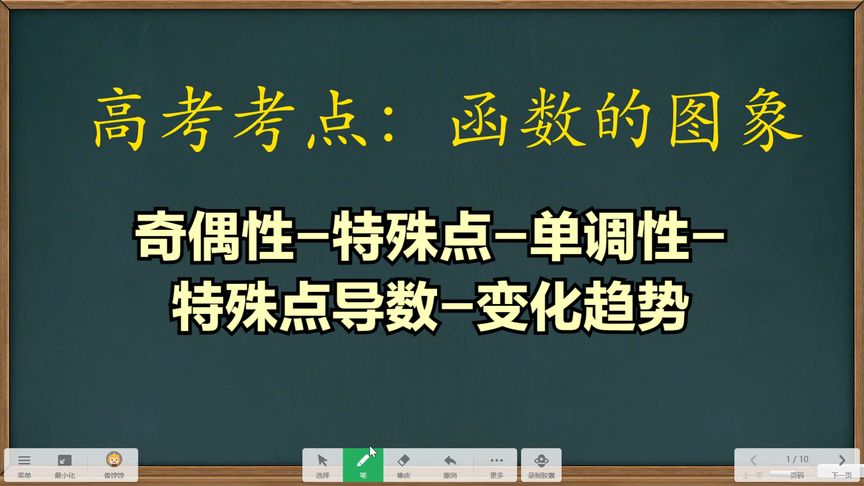 高考热点—函数的图象辨析 奇偶性 特殊点 单调性 导数 变化趋势