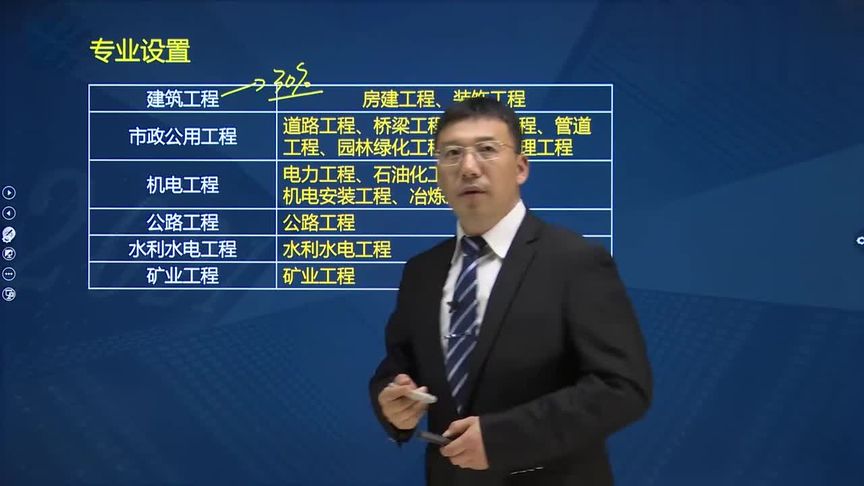 二建考试《建筑工程管理与实务》报考条件和专业设置?