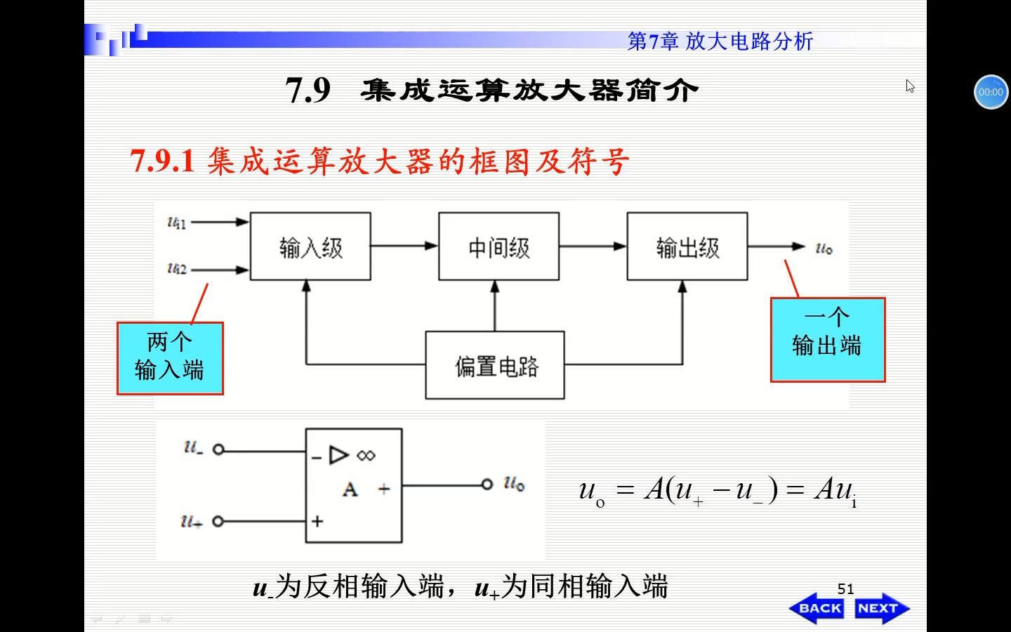 7.9 集成运算放大器简介