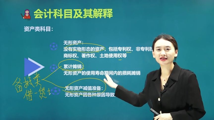 初级会计师职称,无形资产备抵类科目:累计摊销