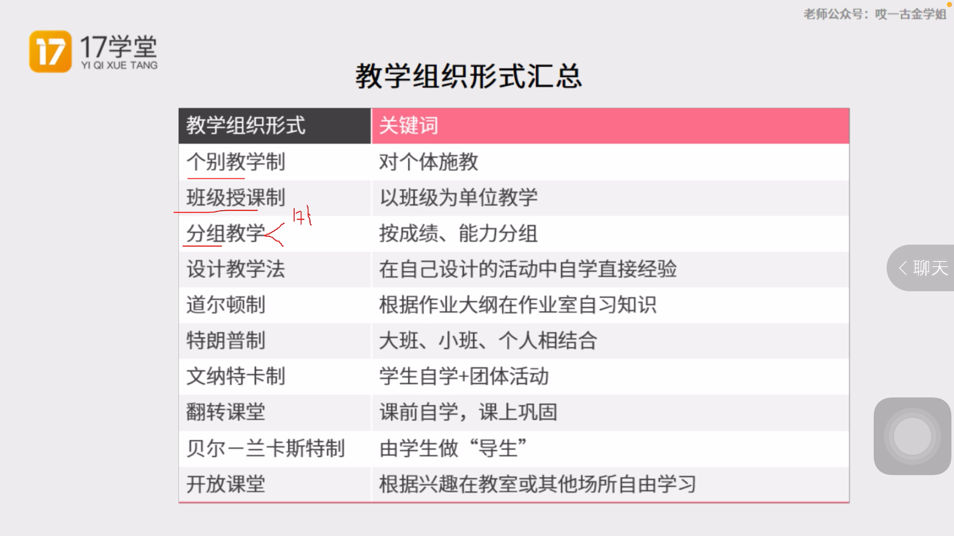 教学实施(二);教学评价与反思