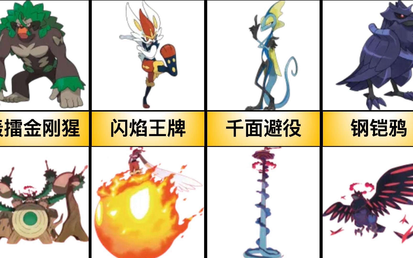 33只宝可梦超级巨化前后的样子对比,哪个最帅?