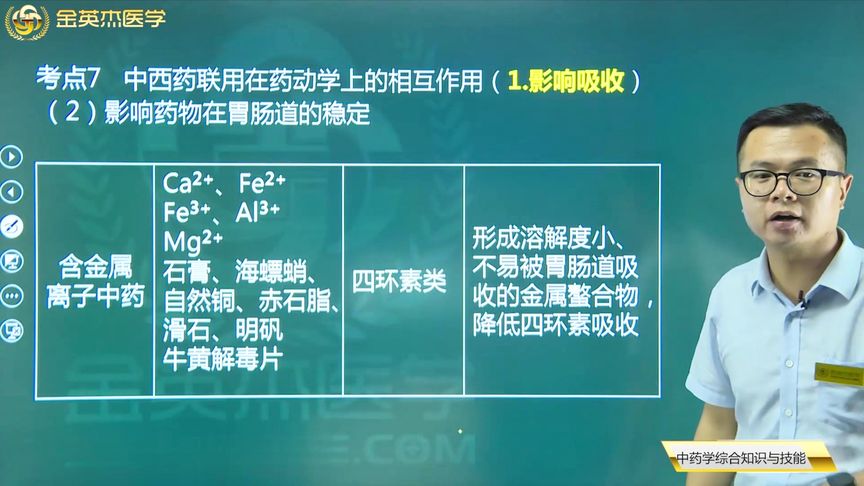 中西药联用在药动学上的相互作用01影响药物吸收,影响药物稳定