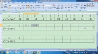 Excel在估计一元二次方程根的估计过程中的应用