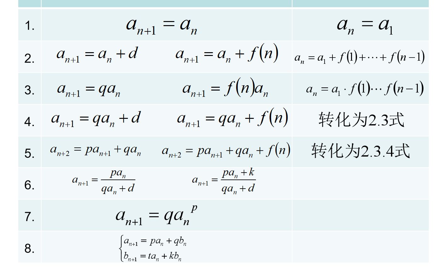 递推数列通项公式的常见类型