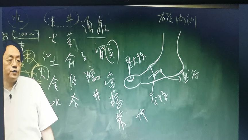 然谷穴治疗脑震荡