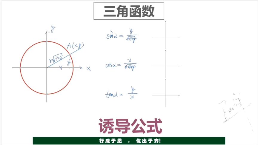 三角函数:诱导公式(1/2)