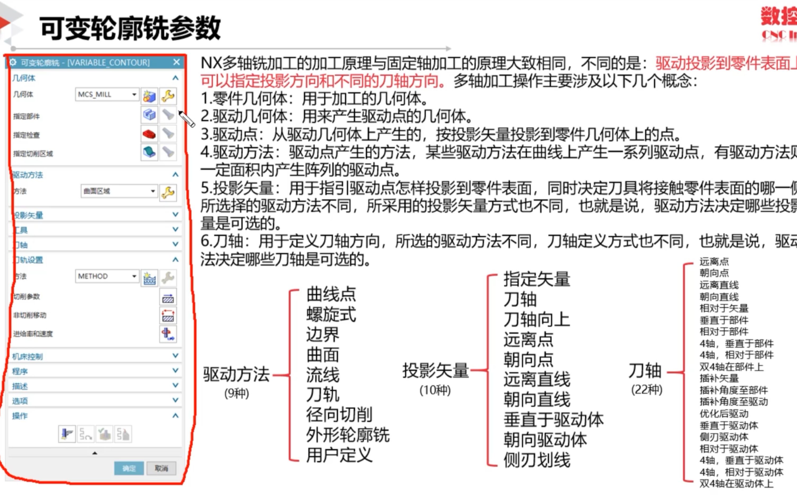 UG产品编程多轴加工零基础视频讲解,参数基本知识