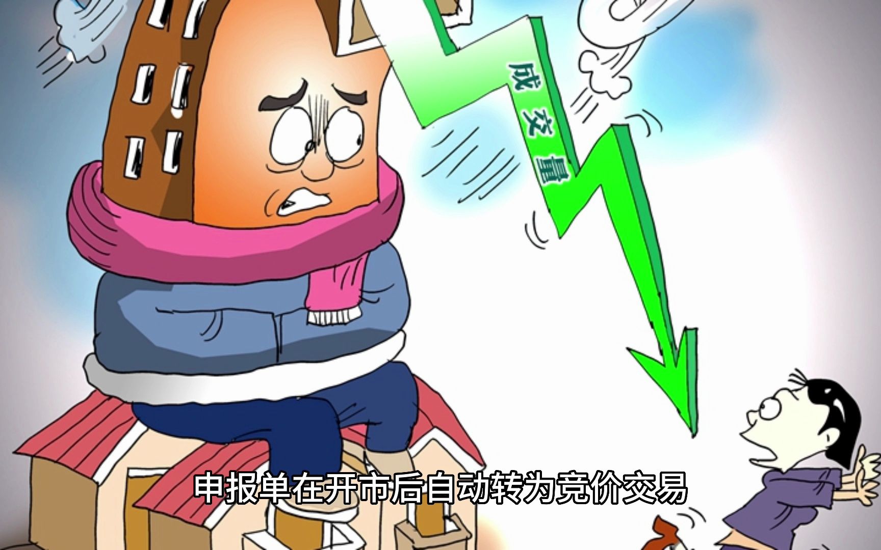 在期货中,什么是开盘价、收盘价及结算价?