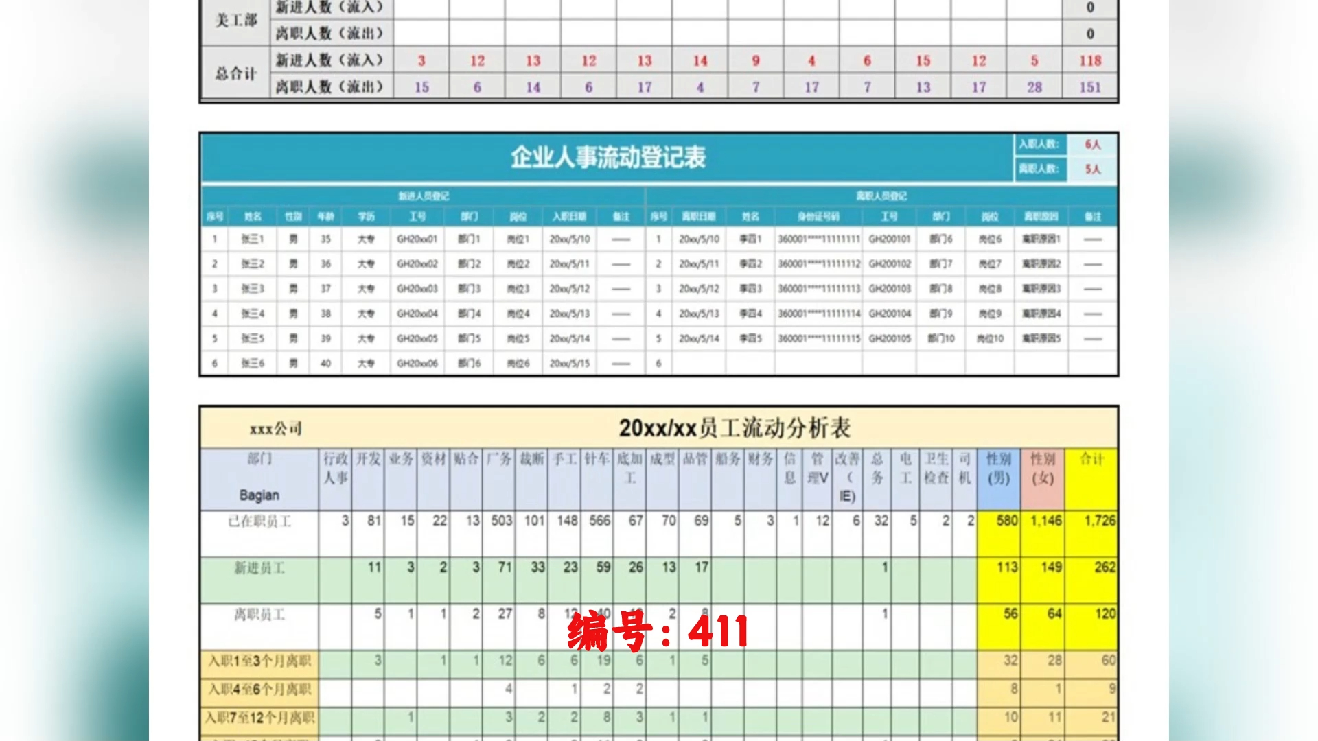 员工流失分析表(直接套用),50份员工流失分析资料