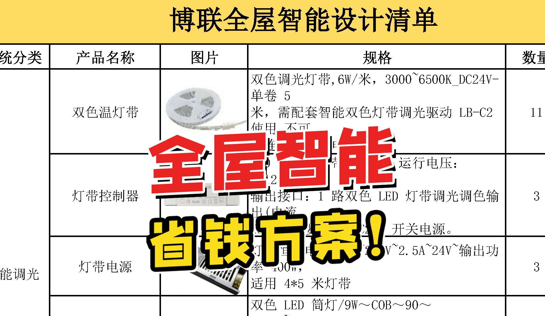 如何自己设计全屋智能方案?根据这个思路,轻轻松松省两万!