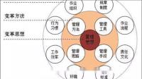 百货超市如何高效运营,锁定客户不流失(二)