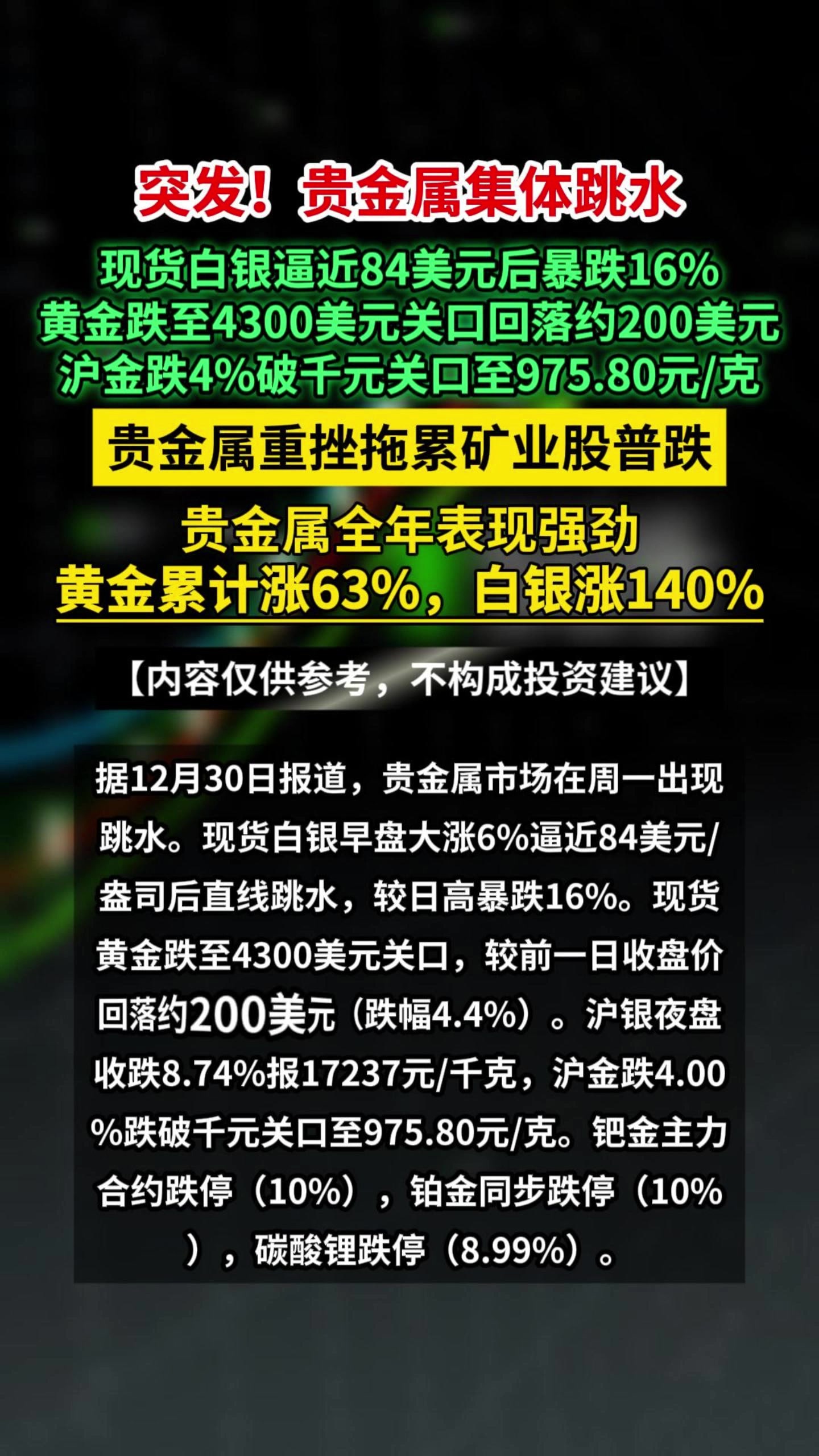 突发!金属大跳水:白银暴跌16%,黄金跌至4300美元! 贵金属全年表现...
