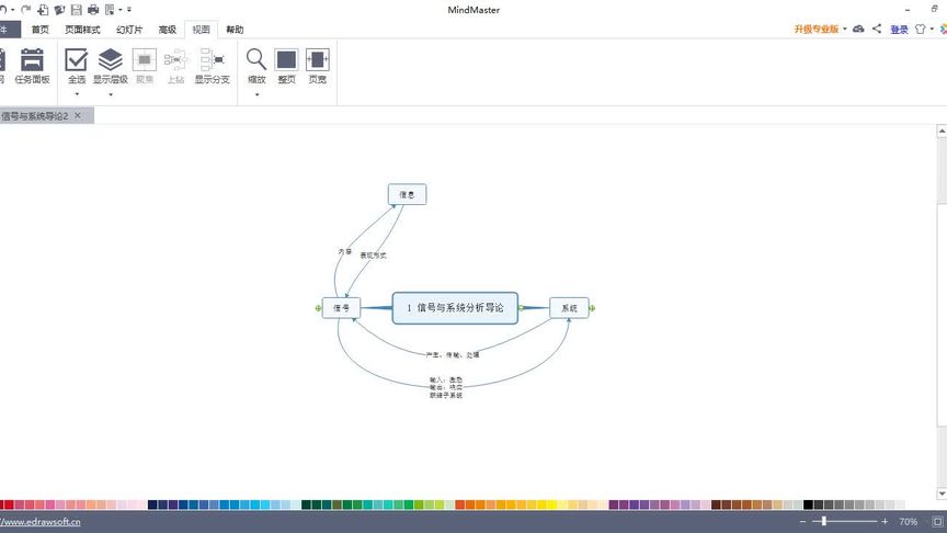 第一章 信号与系统导论 思维导图串讲,请大家多提宝贵意见!