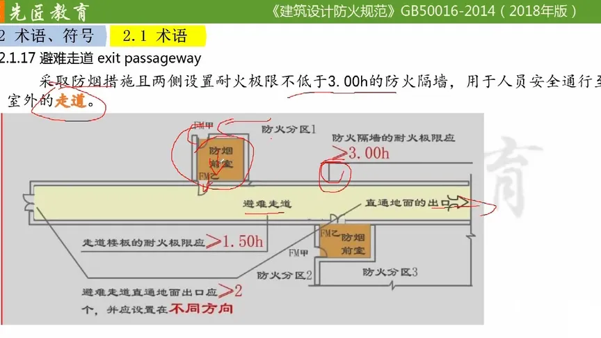 03-解读《建筑设计防火规范》-2 术语、符号 -安全出口、楼梯间等