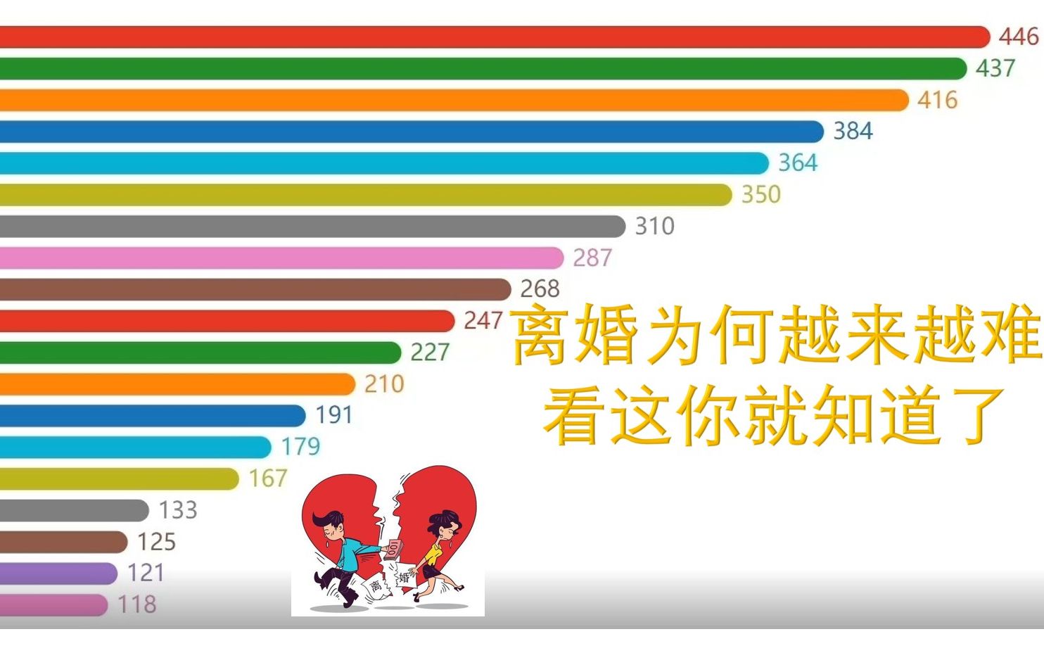 离婚为何越来越难 ,看这你就知道了