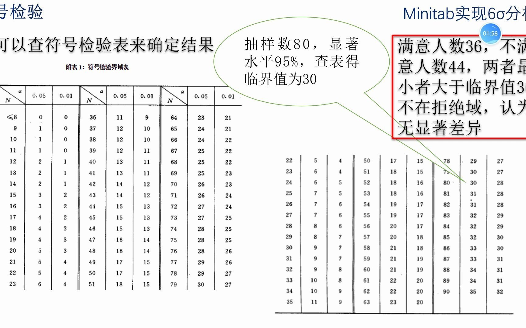 非参数检验,符号检验(判定喜欢两类电视的人的差别):用Minitab实现6σ...