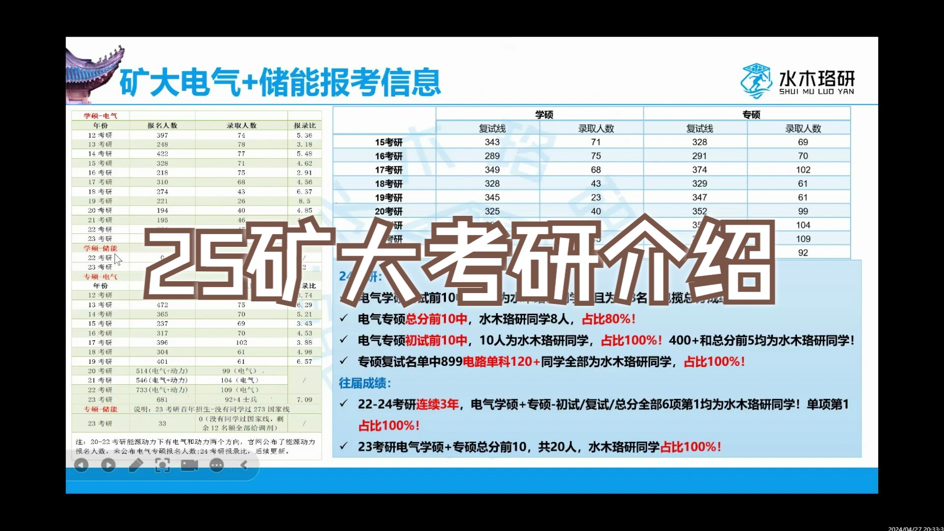 ...介绍||24拟录取分析||往年报考信息介绍||报录比+分数线+就业||899电路