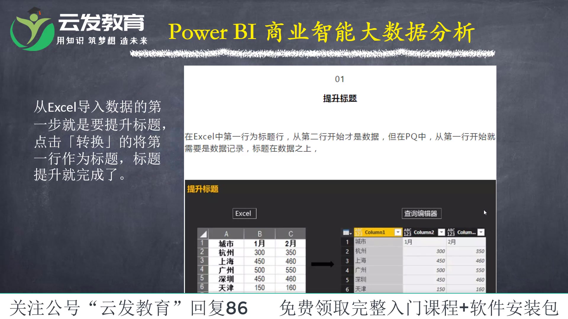 数据商业分析课程超详细教程推荐【0基础学数据分析师】