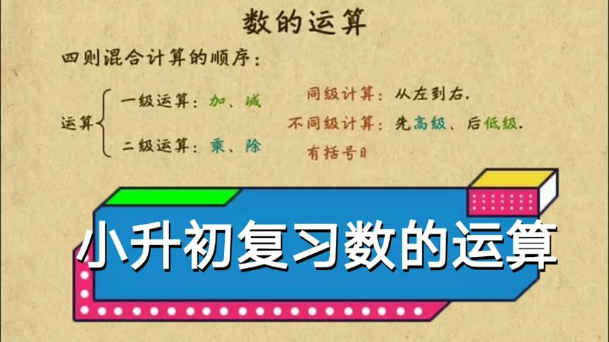 小升初总复习,数的运算,越努力越幸运!