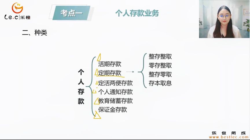 【第二部分】第一章 考点1 个人存款业务--考点3