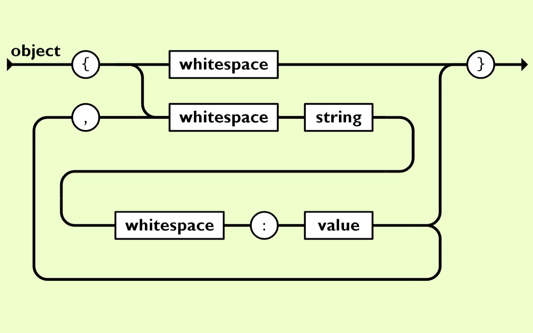 JSON协议(两大核心结构)讲解