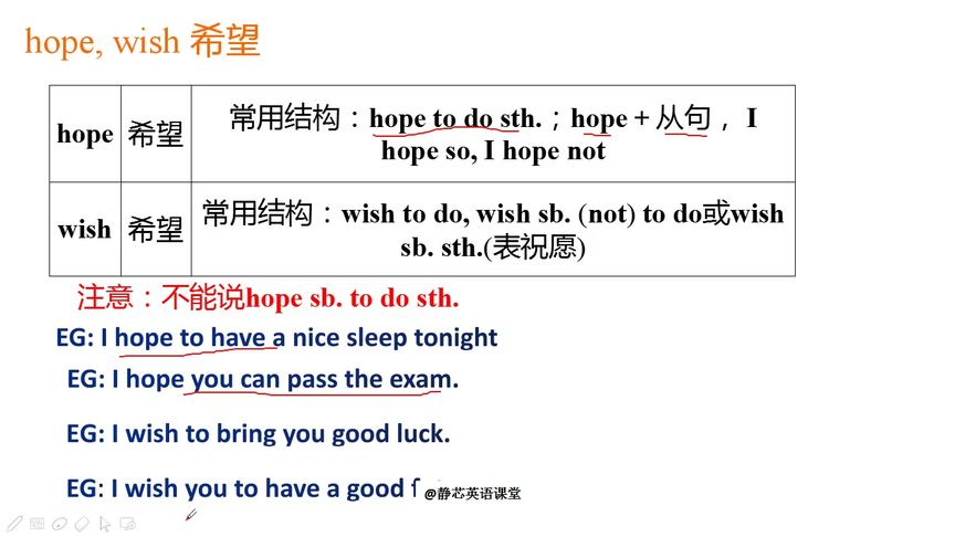 动词辨析复习,hope和wish的区别,“希望”英语的多种表达方式