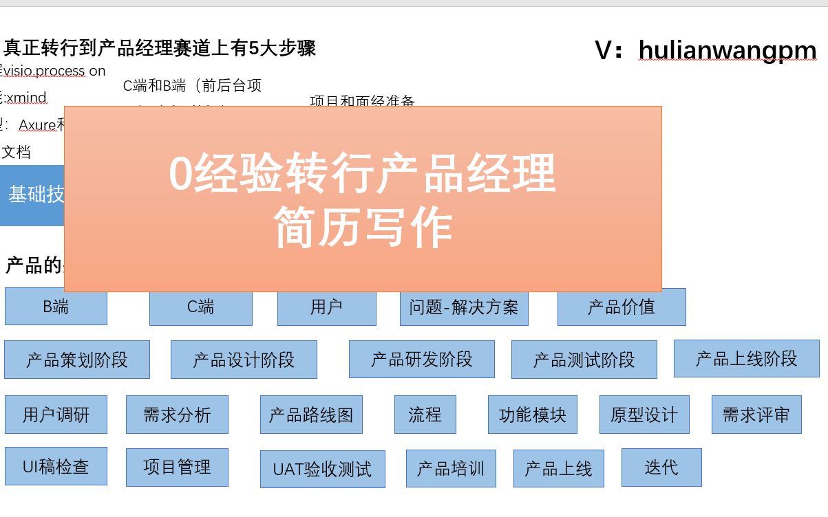 0基础转行产品经理 产品经理简历写作