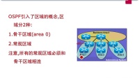 YESLAB-CCNA-6.7:OSPF五种报文的作用