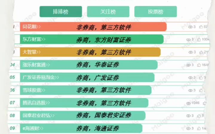 【炒股必看】2023十大炒股软件排名,都有哪些坑?