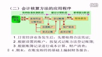 财务视频_基础会计学总论_标清