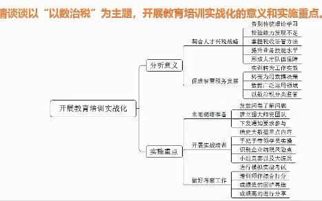 请谈谈以“以数治税”为主题,开展教育培训实战化的意义和实施重点。