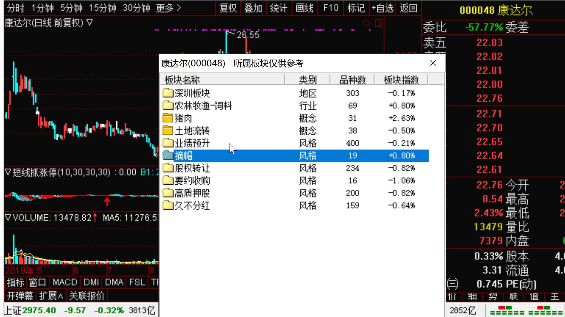 股票版块风格区分,配股股,配股预案,重组股,重组预案,定增股,定增预案,...