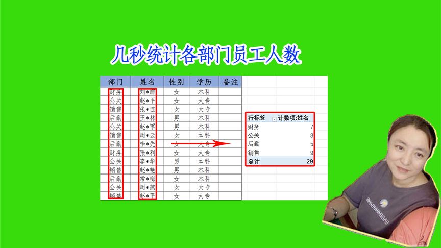 几秒统计各部门员工人数!数据透视表法更简单直观,办公必学