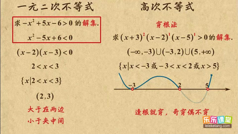 怎么解一元二次不等式?