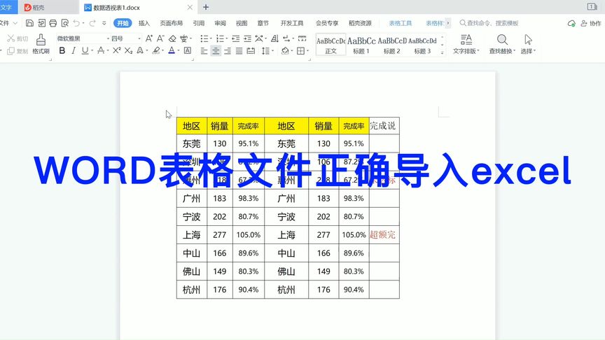 word表格文件如何正确导入Excel中,保持样式不变,记得分享!