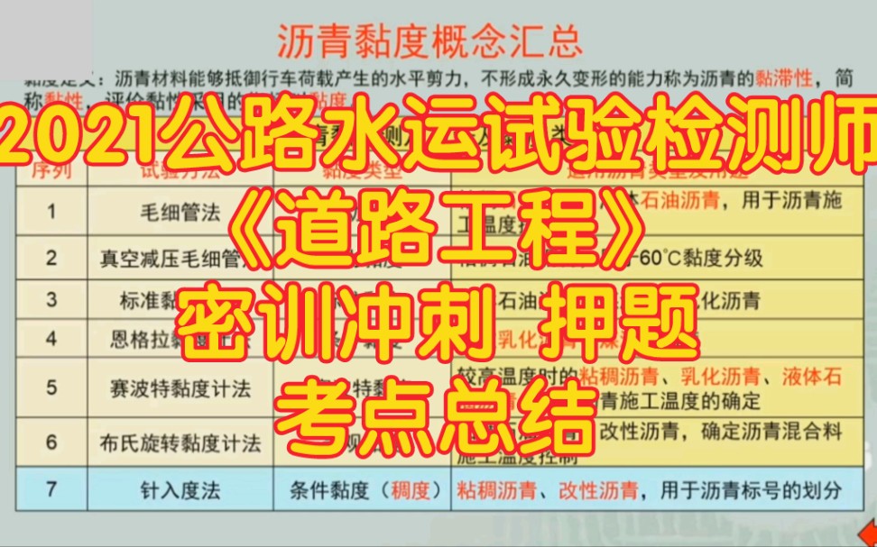 2021公路水运试验检测师【道路工程】密训冲刺 考点总结押题