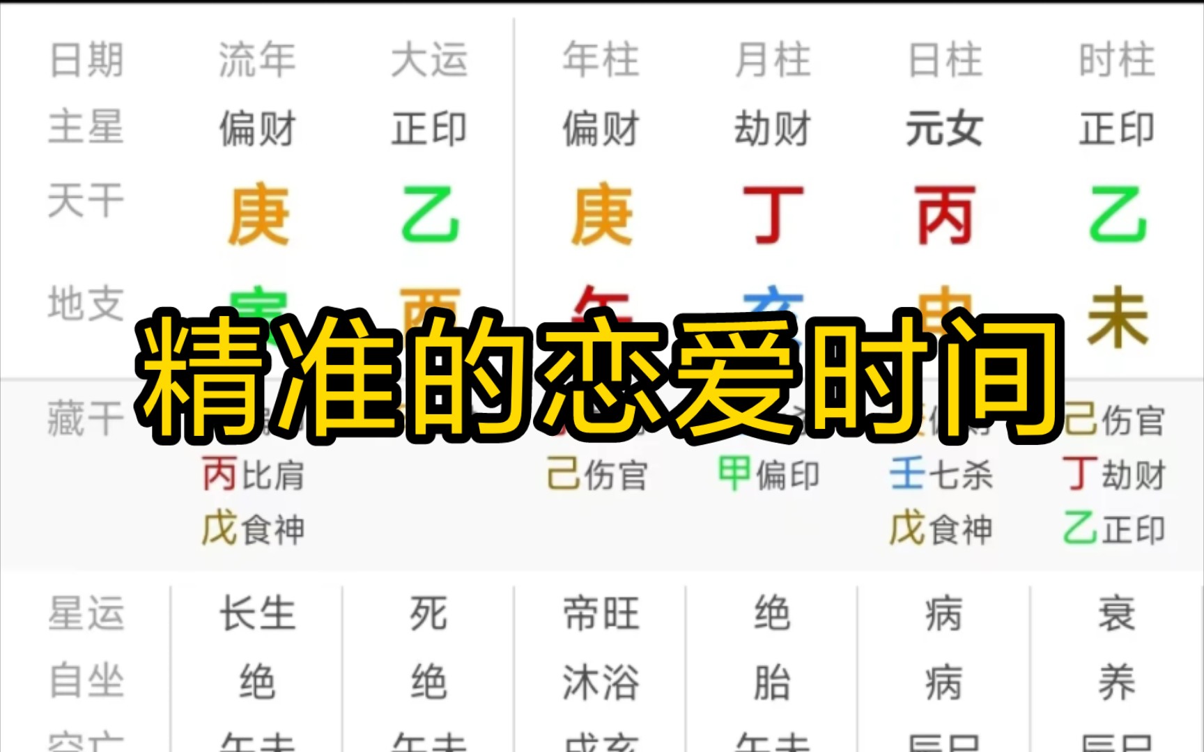 怎样判断精准的恋爱时间?