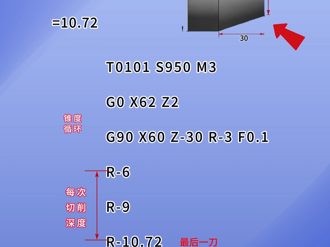 G90 锥度如何编程?