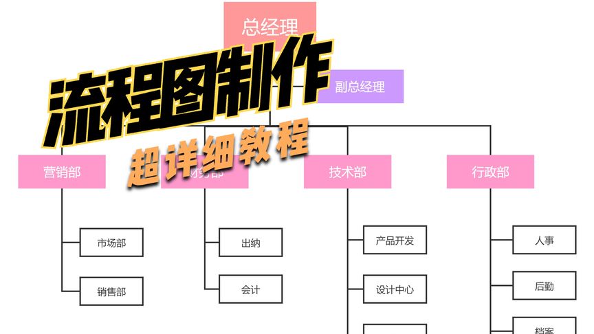 流程图制作--公司组织架构图 教程