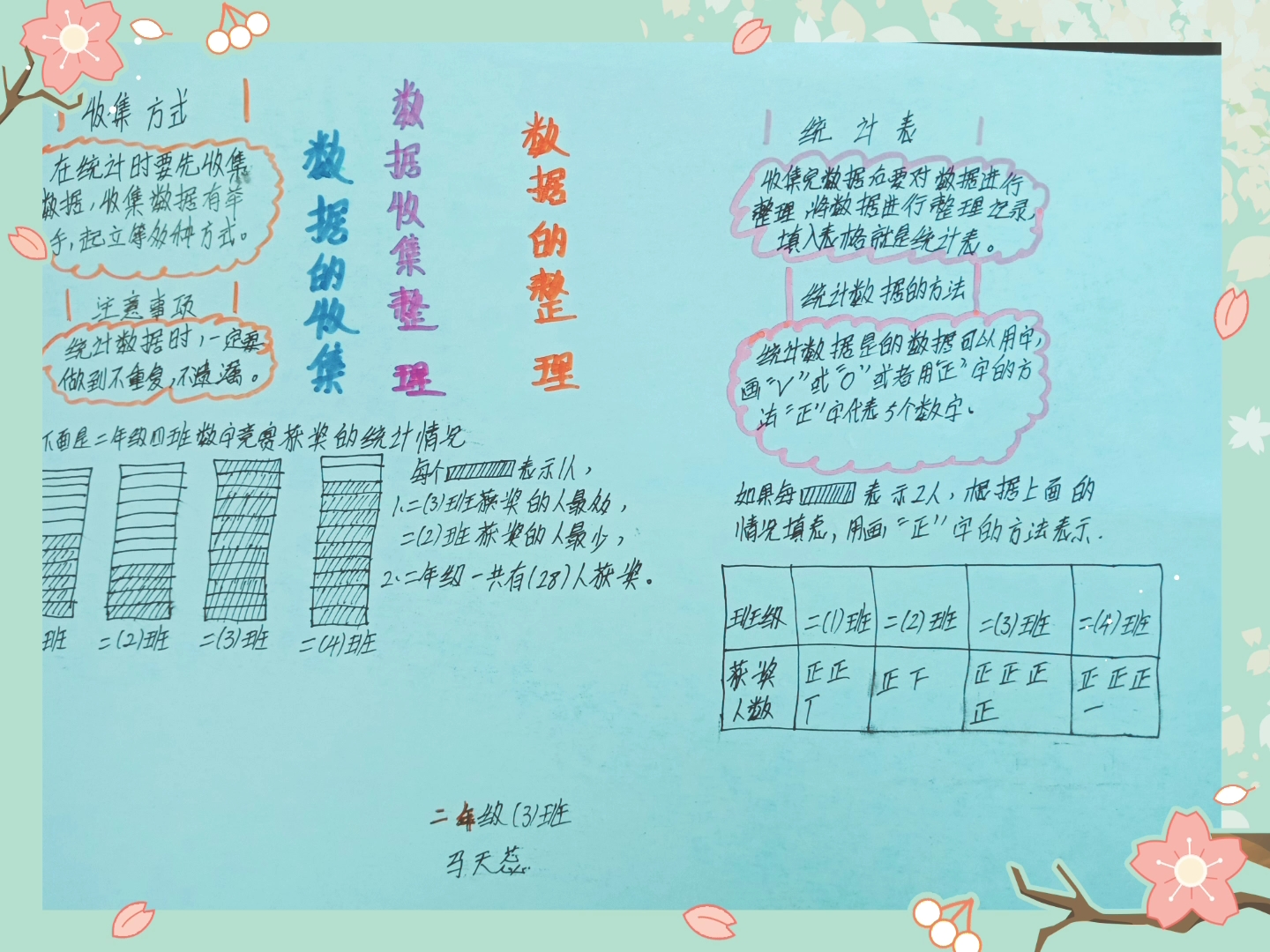 二年级数学下册第一单元思维导图
