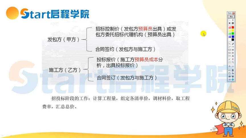 14.工程造价全工程预算--招投标预算