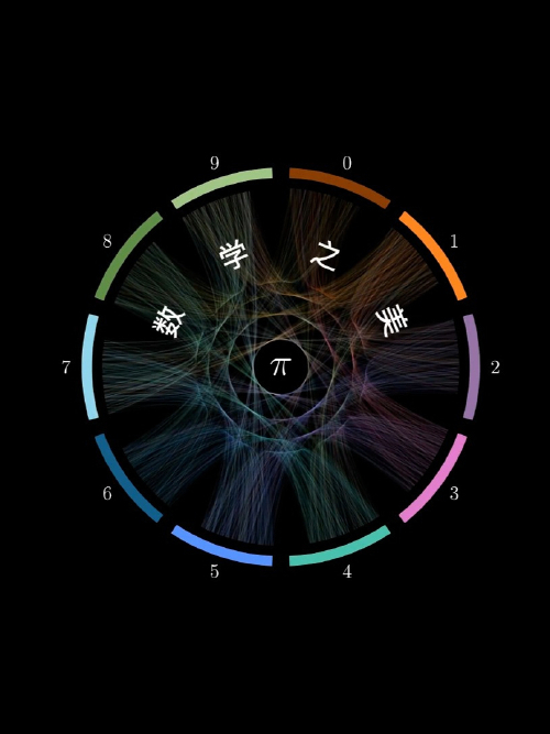 圆周率π的有关著名公式