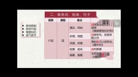 高一语文录播课:文言文虚词推断(2020年3月28日)