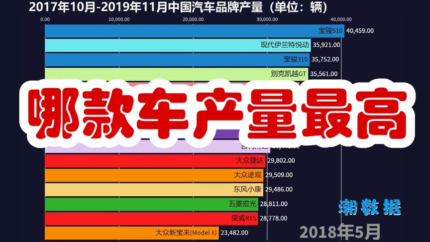 中国汽车品牌产量排行榜,路上最多的车原来是它[数据可视化]