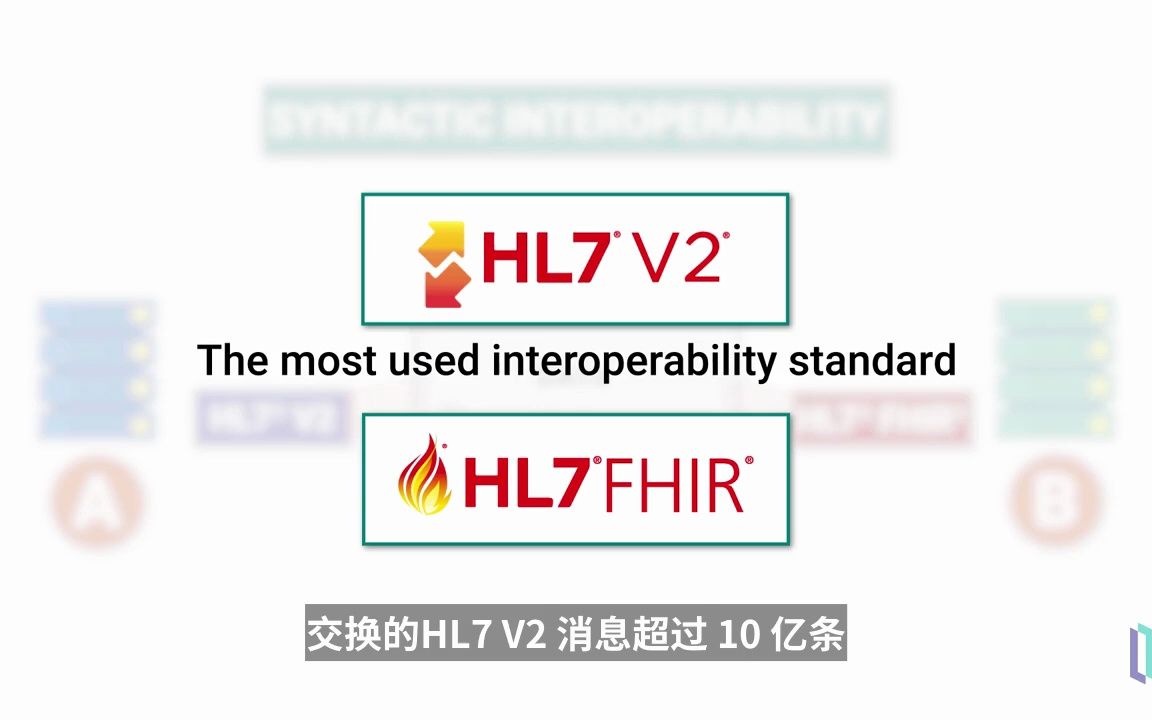 医疗信息系统如何获得真正的互操作性?