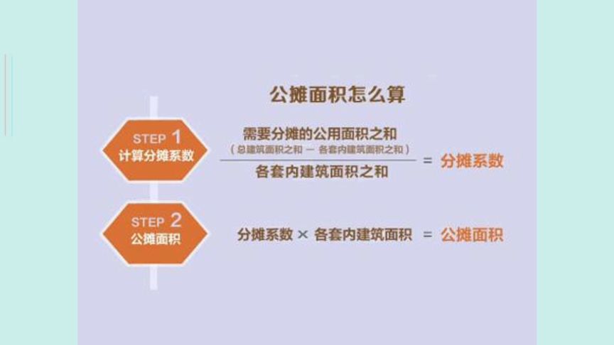 公摊比例越小越好吗?