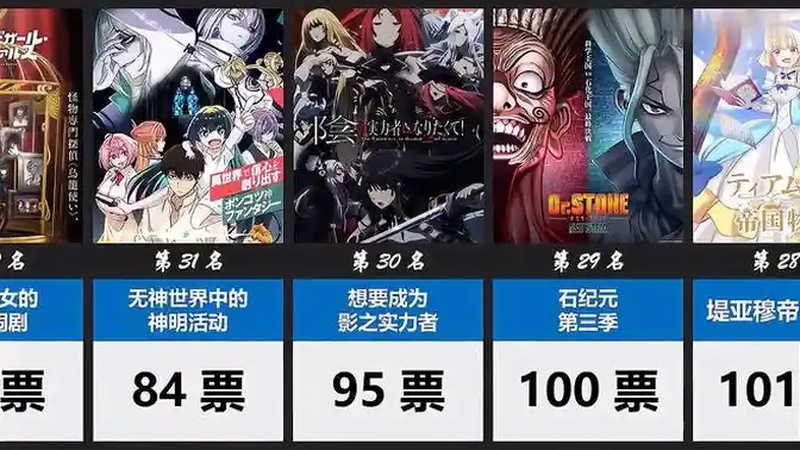 日本动漫最佳排名